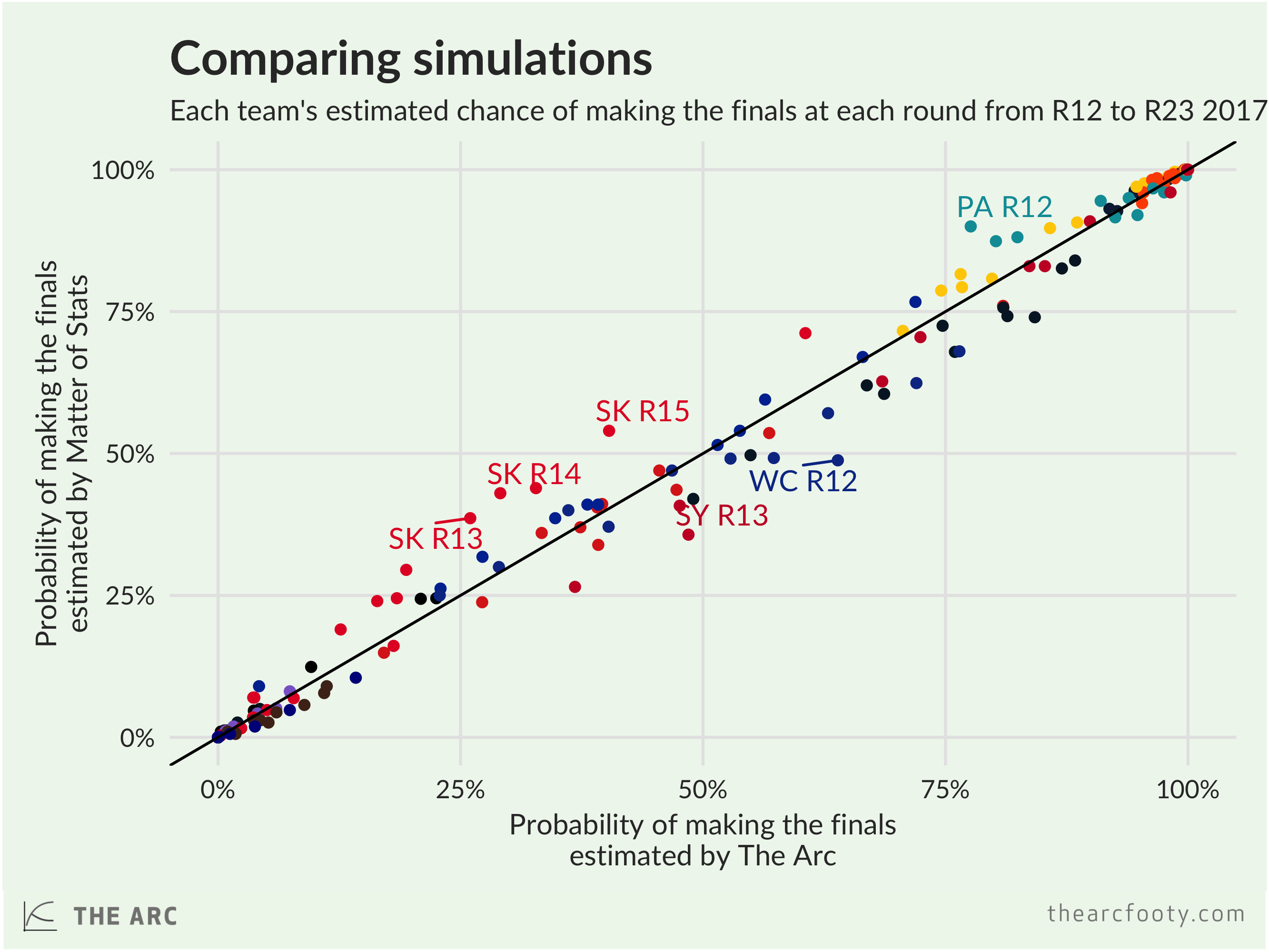 arc.mos.scatter – The Arc